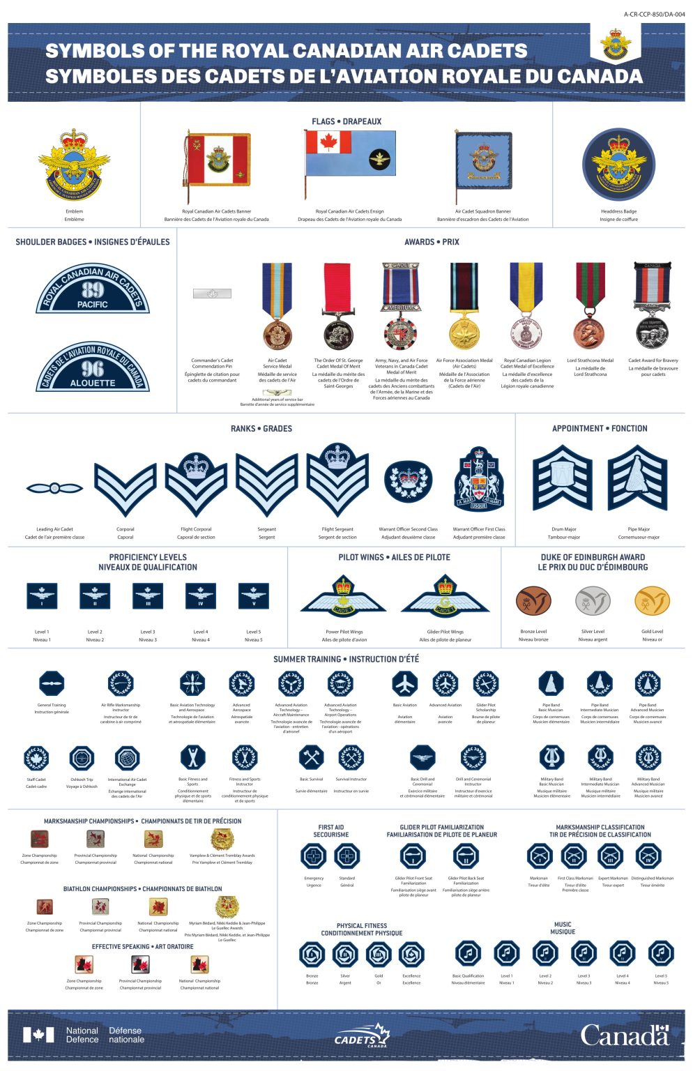 Uniform - Qualicum Beach Air Cadets Beaufort Squadron 893